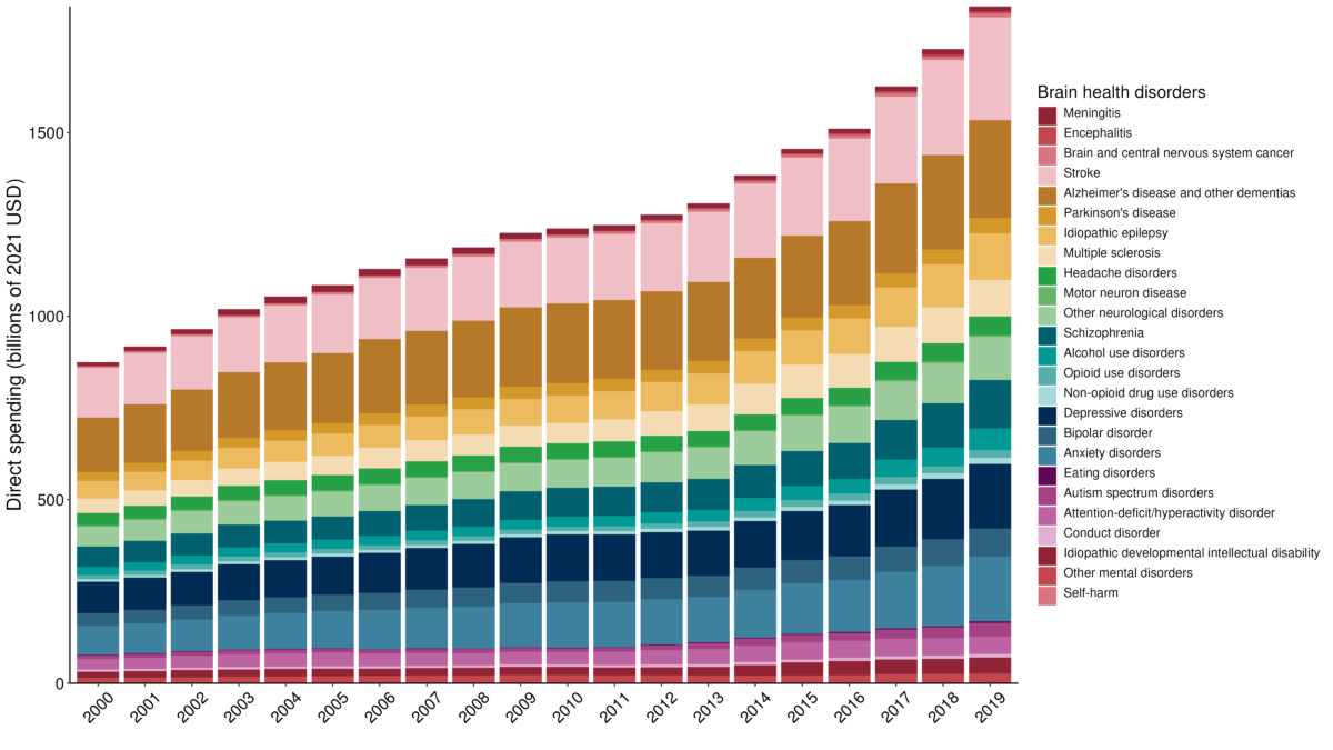 The Brain Advantage for a Thriving Economy: A Global Call to Action - CSPC